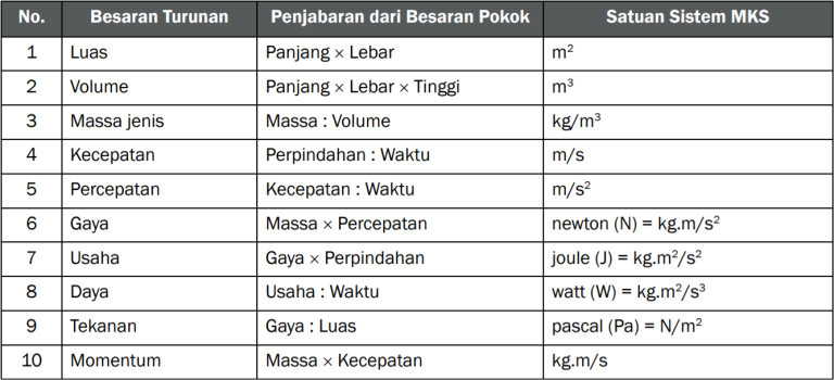 Satu Sendok Makan Berapa Gram? Ini Penjelasan Lengkap dan Akurat ...